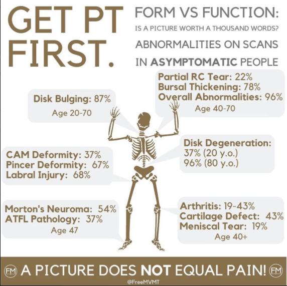 Why You Should Choose Physical Therapy First for Pain Relief & Recovery ...